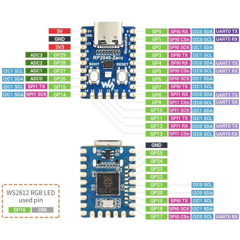RP2040 Zero Controller – KEEBD